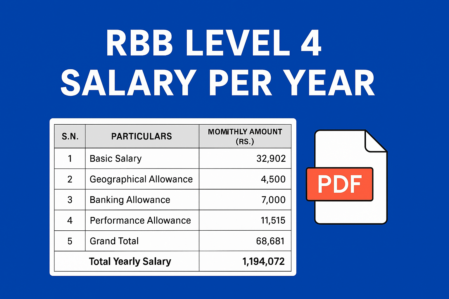 RBB Level 4 Salary Per Year PDF – Full Breakdown [Updated] | Online Padhne Ghar